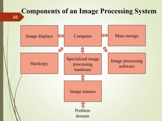 Lecture 1 for Digital Image Processing (2nd Edition) | PPTX | Photo Editing Software | Computer ...