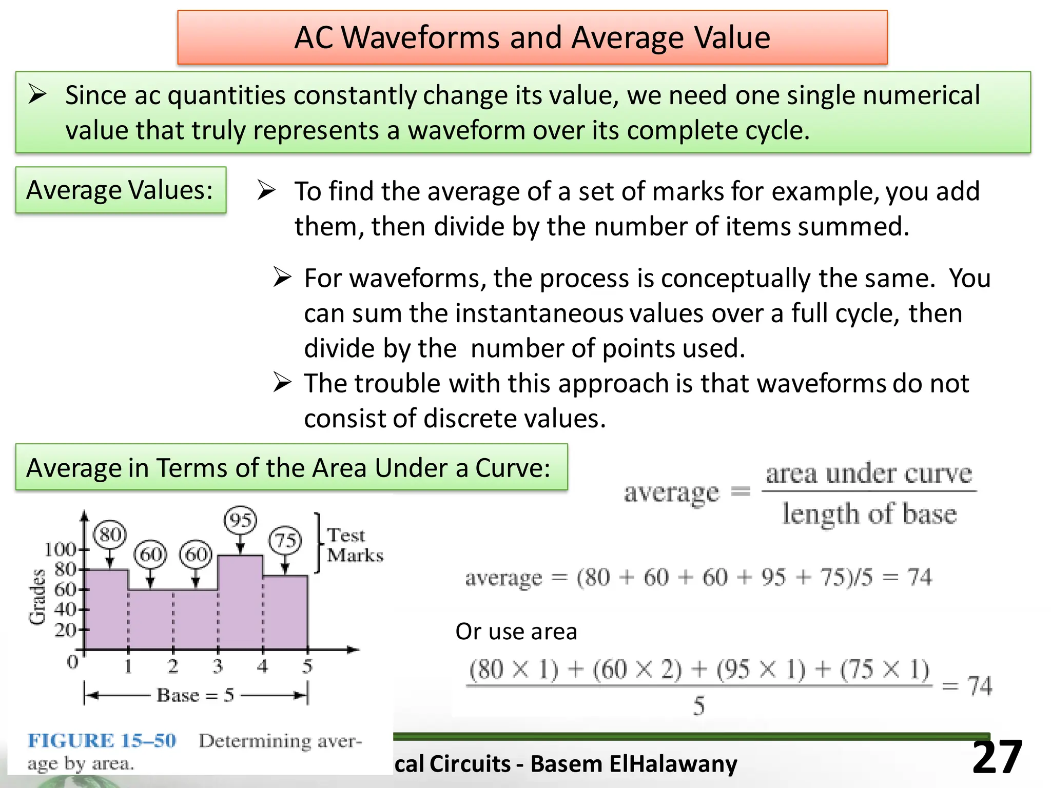 Electric Circuits : AC Fundamentals Part 1 | PDF