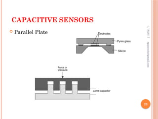 MEMS_lect01_SMART SYSTEMS_BUILDING BLOCKS OF A TYPICAL SMART SYSTEM..pptx