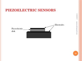 MEMS_lect01_SMART SYSTEMS_BUILDING BLOCKS OF A TYPICAL SMART SYSTEM..pptx