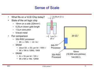 Understanding of basic fundamentals of VLSI | PPT