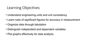Experimental Skills: Engineering Units, Significant Figures, Data ...