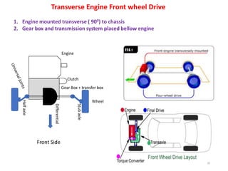 Lect 01 chassis_ intro_1 | PPTX