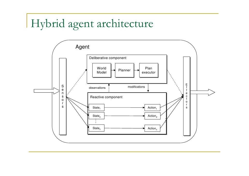 Agent architectures