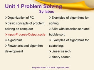 COMPUTER PROGRAMMING UNIT 1 Lecture 3 | PPT
