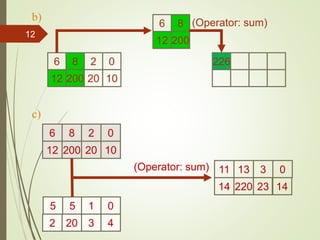 Lect 03 - first portion | PPTX