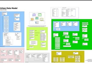 Data Models - GIS I | PPT