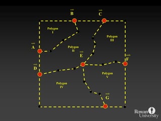 Data Models - GIS I | PPTX
