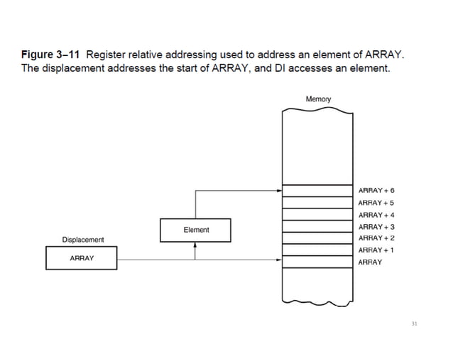 lect 03- MIT Addressing Modes.pdf
