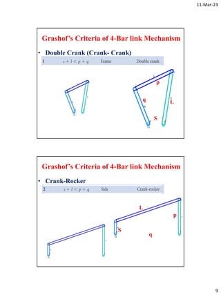 Lect_03 Mechanisms Sp23.pdf