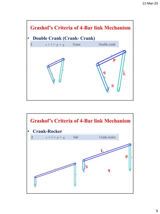 Lect_03 Mechanisms Sp23.pdf | Physics | Science