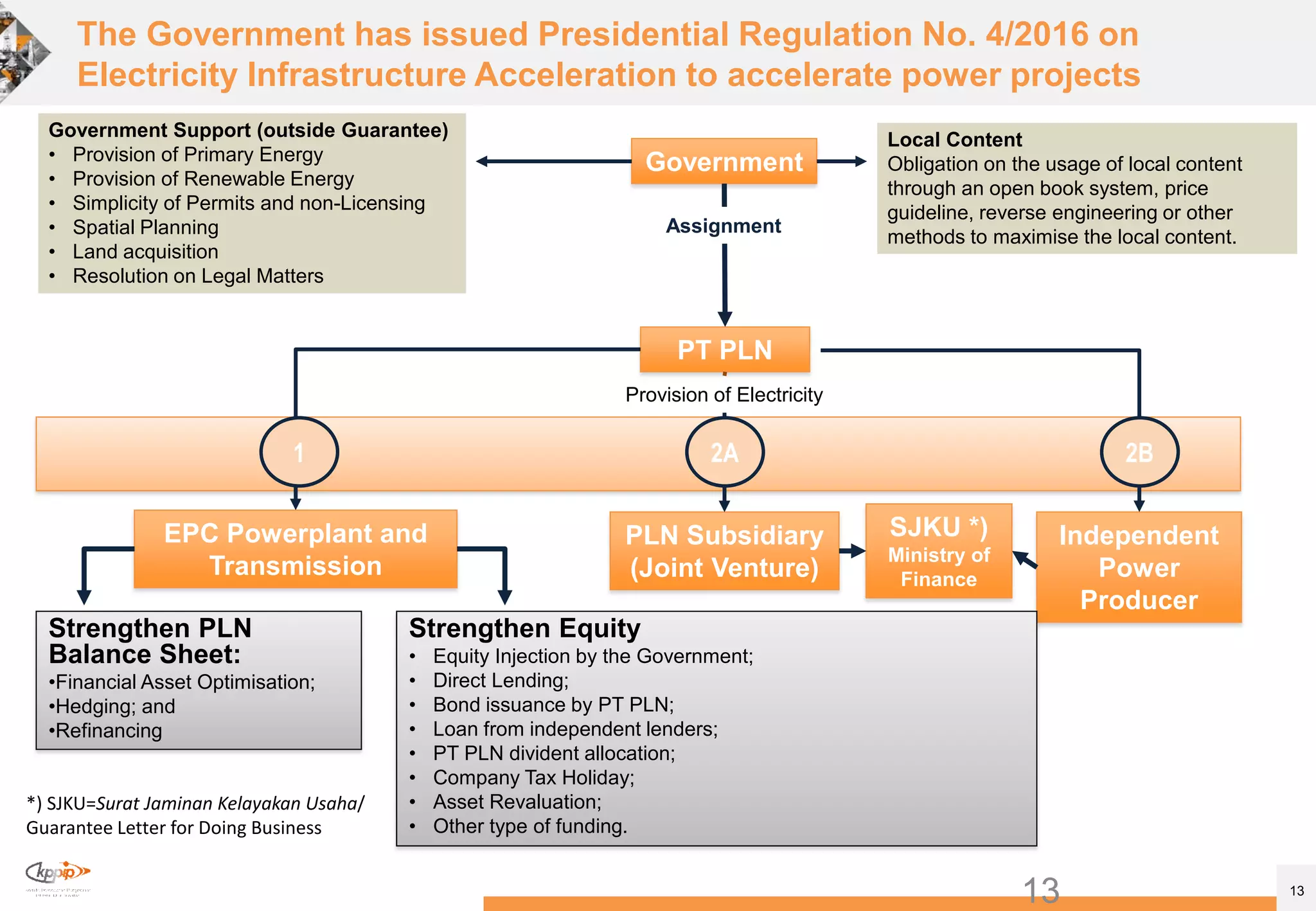 Lect 03 ppp kppip | PPT