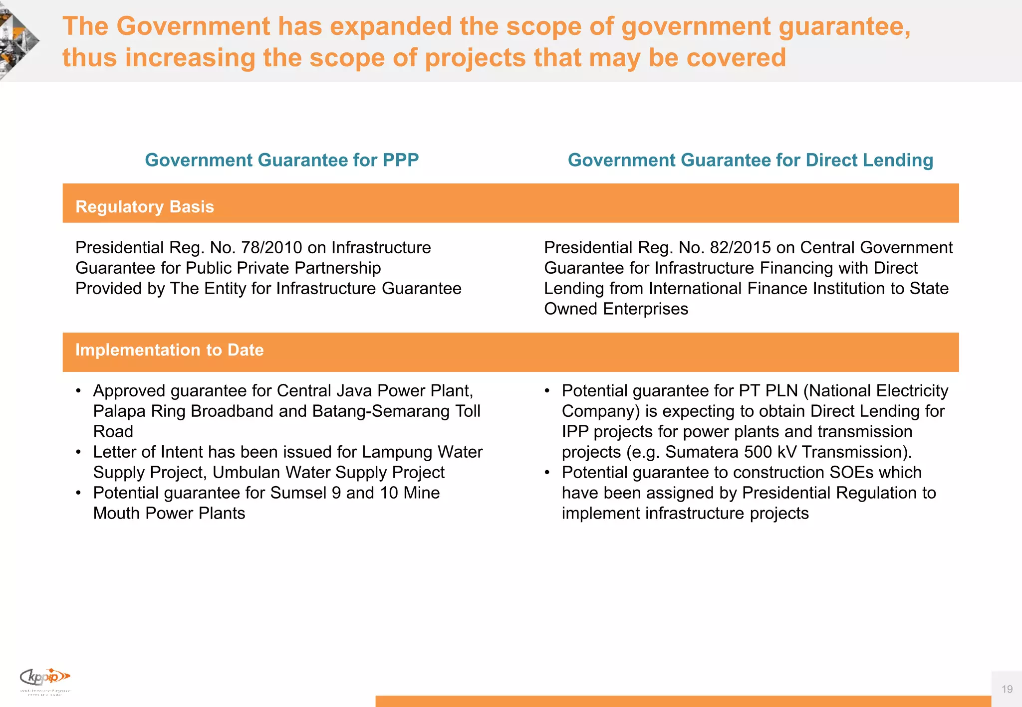 Lect 03 ppp kppip | PPT