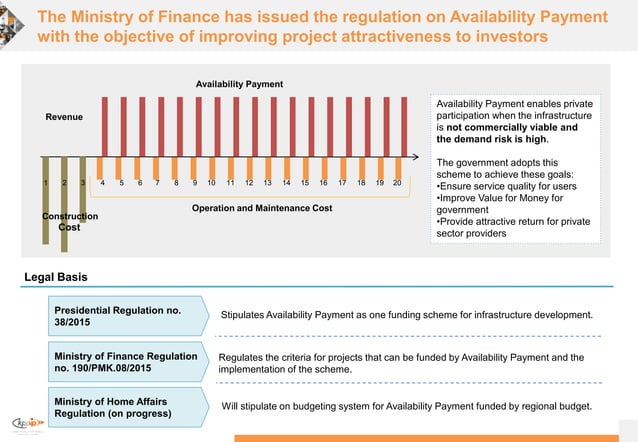 Lect 03 ppp kppip | PPT