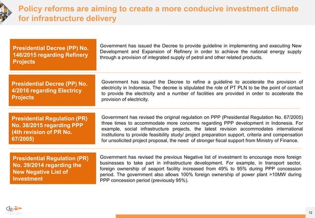 Lect 03 ppp kppip | PPT