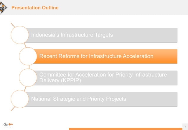 Lect 03 ppp kppip | PPT