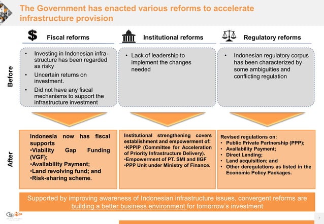 Lect 03 ppp kppip | PPT