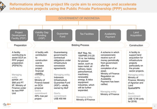 Lect 03 ppp kppip | PPT