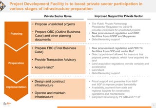 Lect 03 ppp kppip | PPT