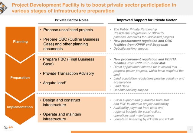 Lect 03 ppp kppip | PPT