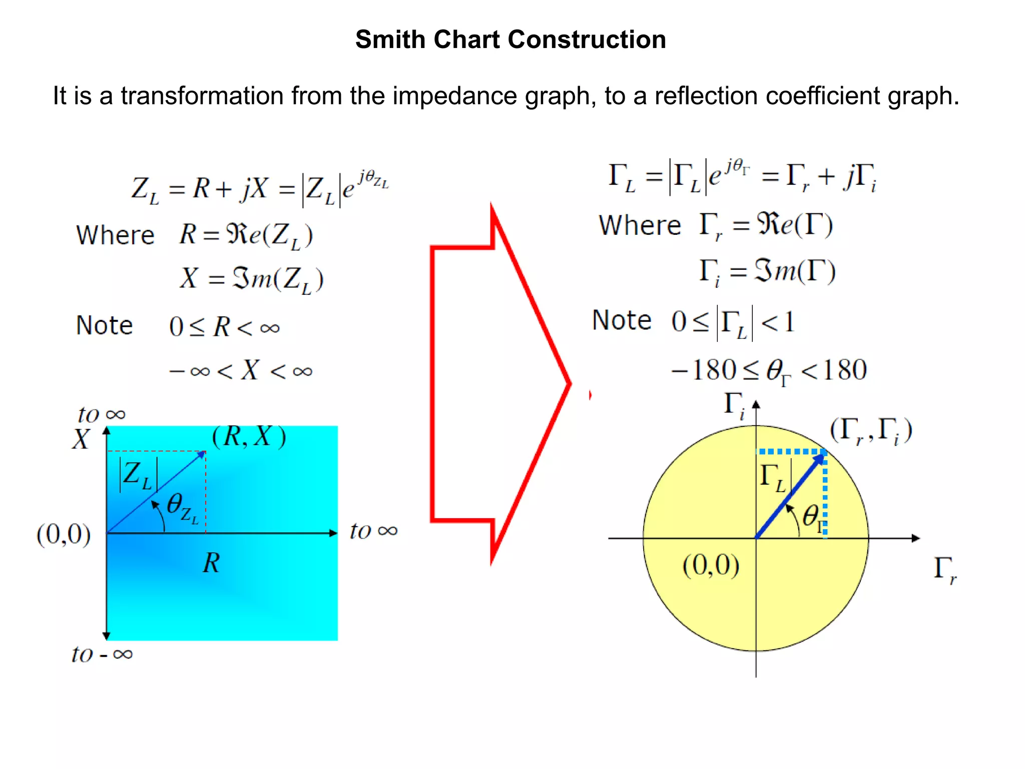 Lect 03 Smith charts.pdf