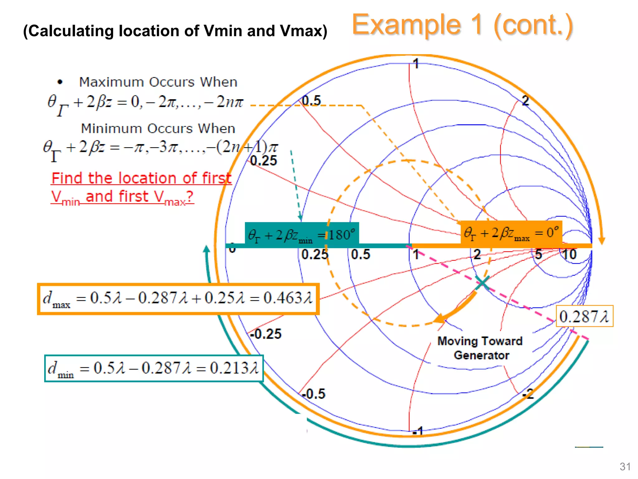 Lect 03 Smith charts.pdf