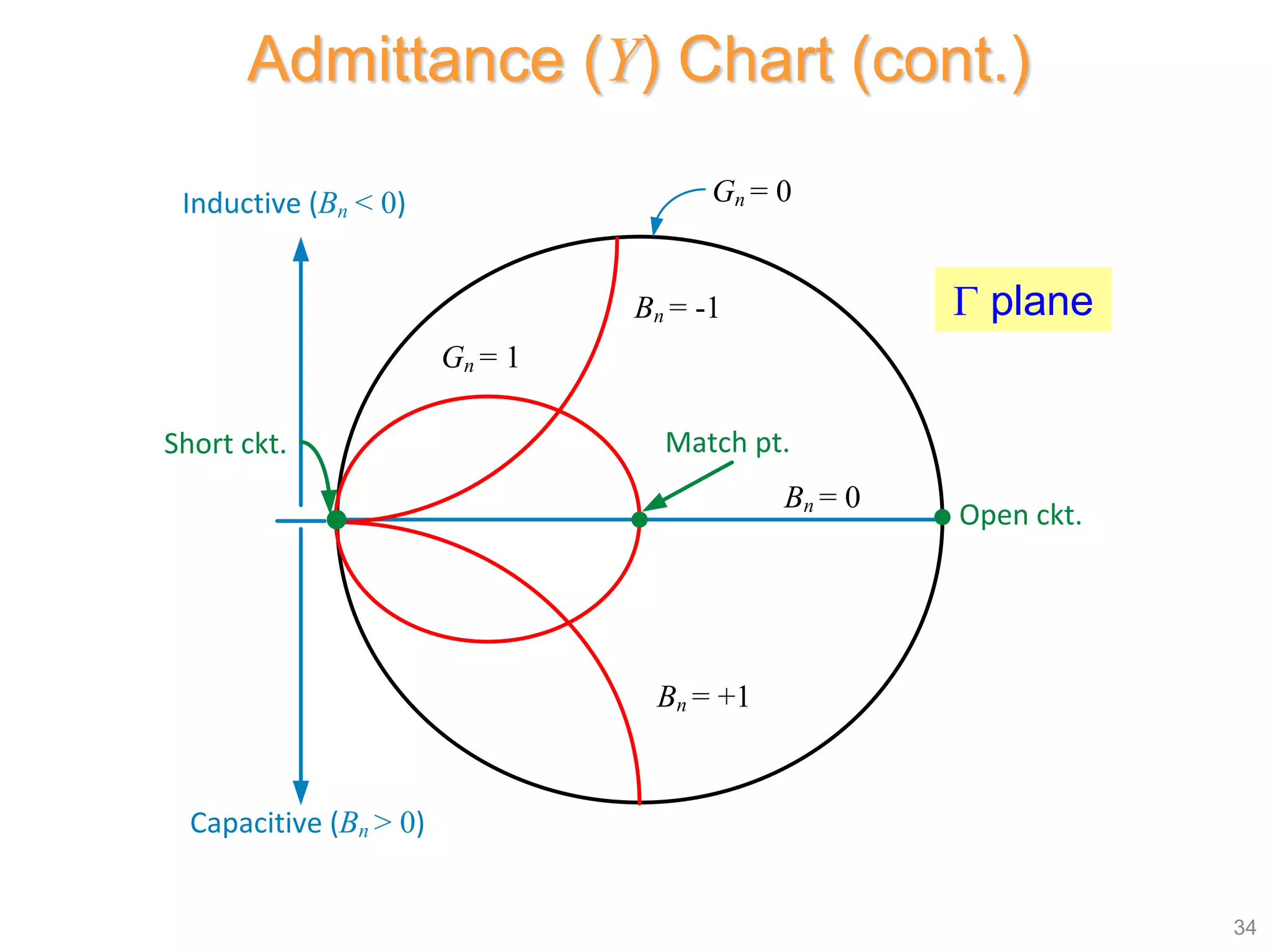 Lect 03 Smith charts.pdf