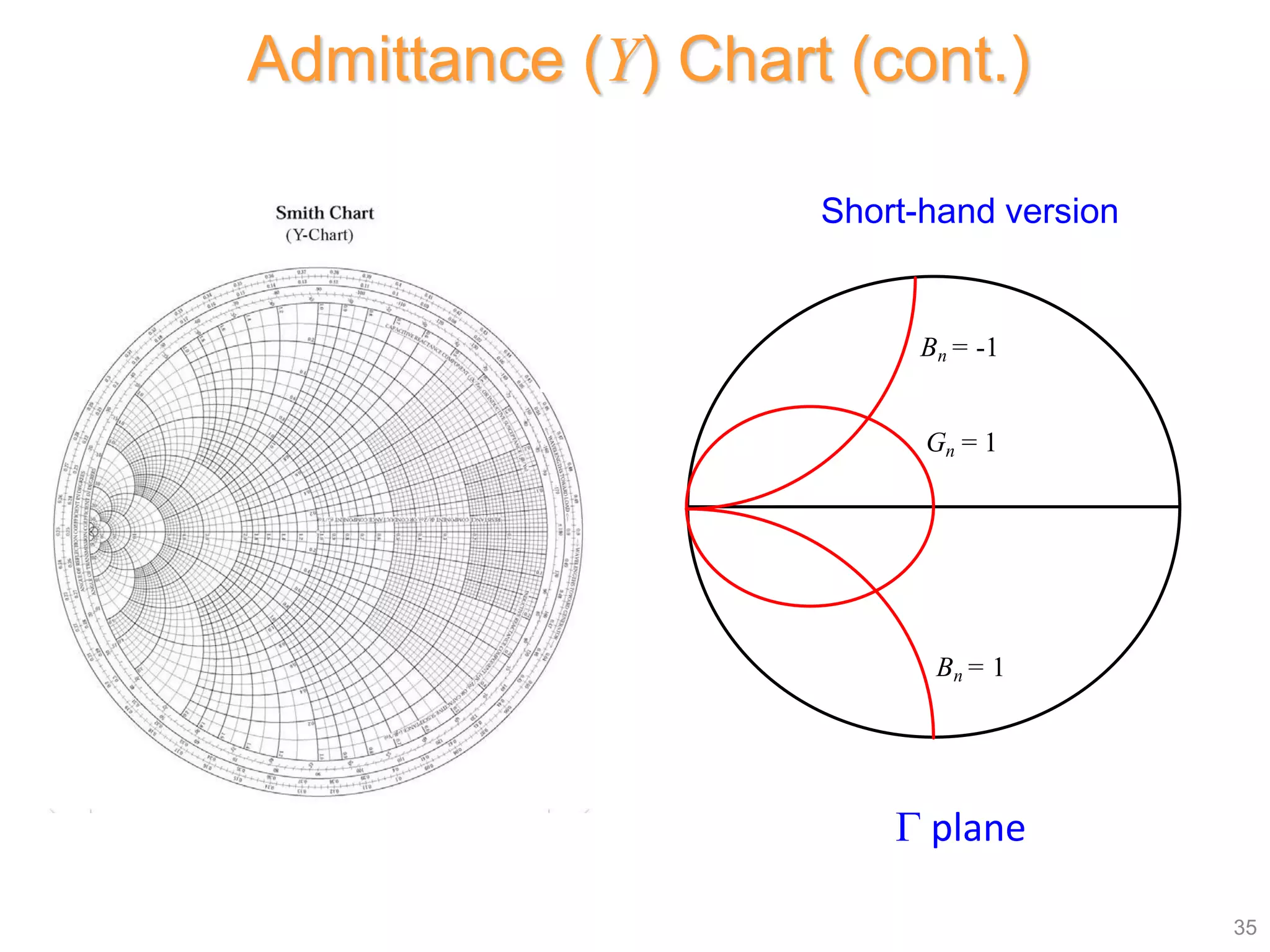 Lect 03 Smith charts.pdf