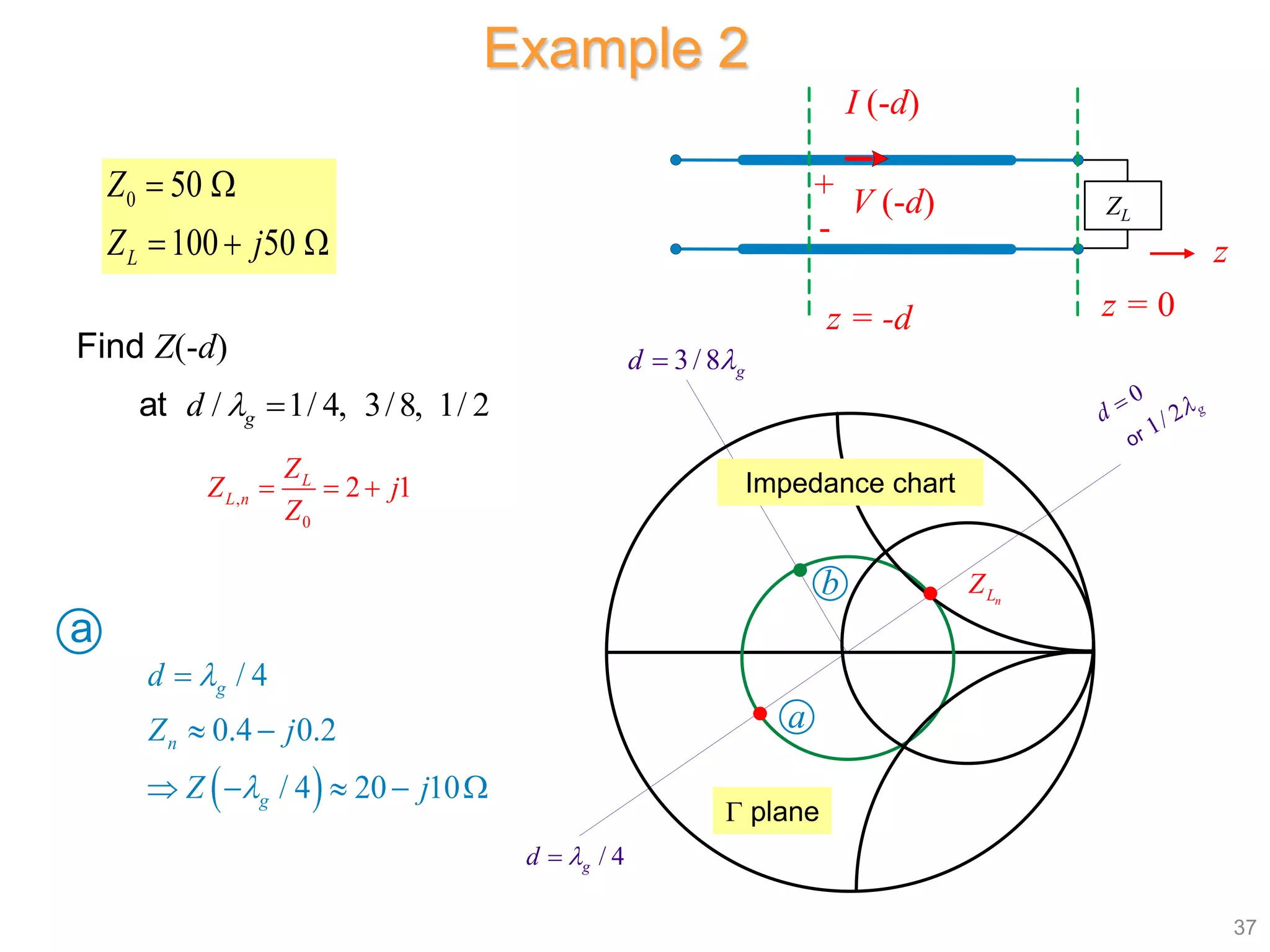 Lect 03 Smith charts.pdf