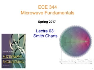 Lect 03 Smith charts.pdf