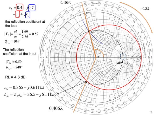 Lect 03 Smith charts.pdf