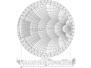 Lect 03 Smith charts.pdf
