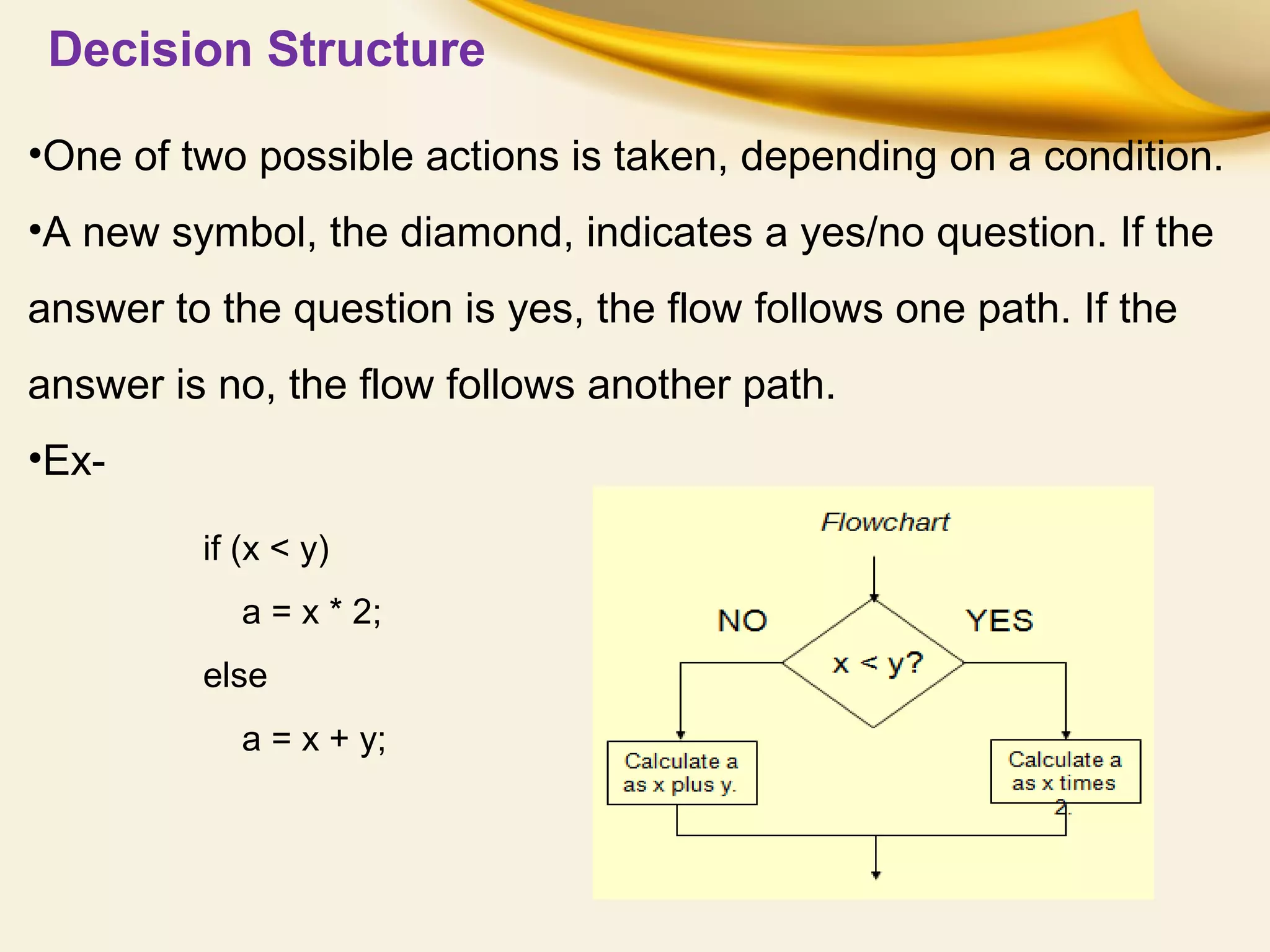 COMPUTER PROGRAMMING UNIT 1 Lecture 4 | PPT