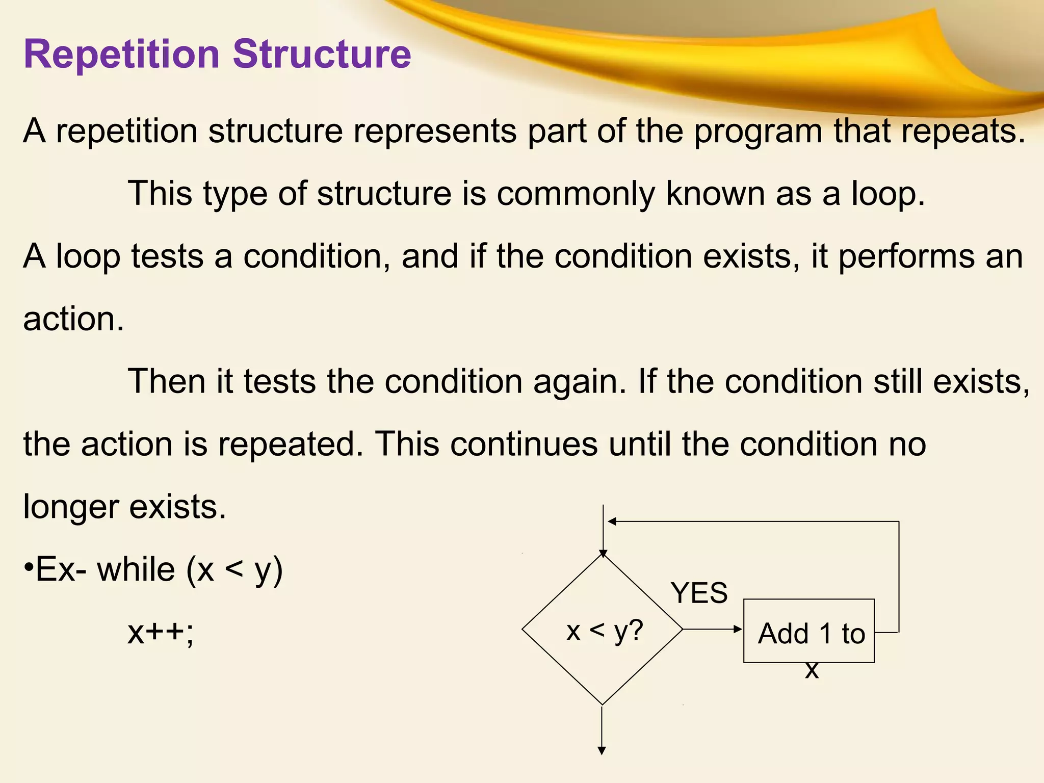 COMPUTER PROGRAMMING UNIT 1 Lecture 4 | PPT
