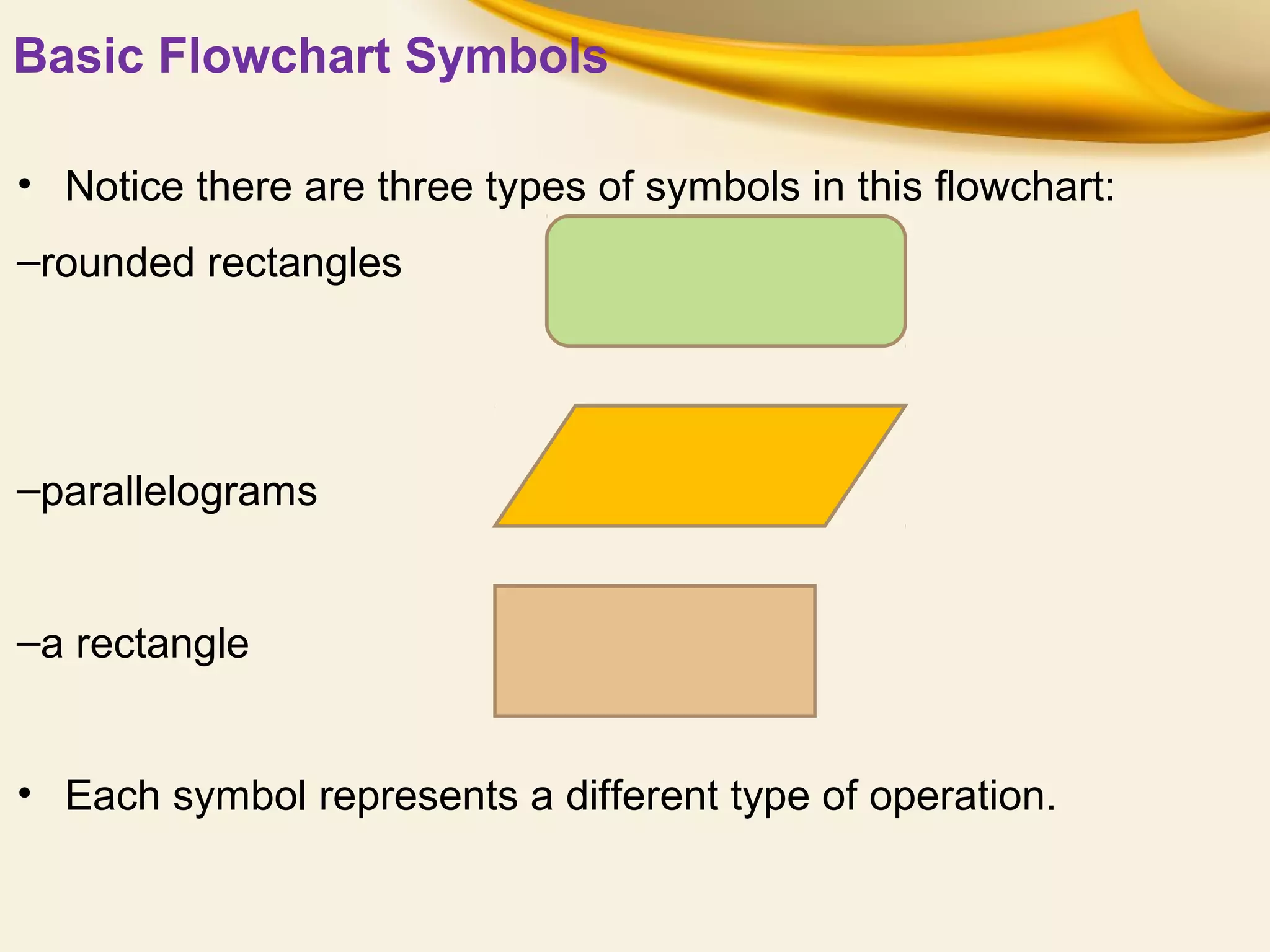 COMPUTER PROGRAMMING UNIT 1 Lecture 4 | PPT