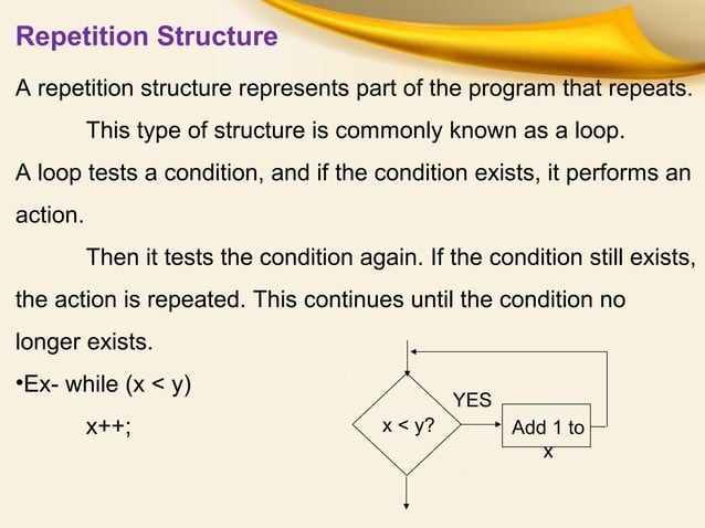 COMPUTER PROGRAMMING UNIT 1 Lecture 4 | PPT