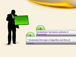 COMPUTER PROGRAMMING UNIT 1 Lecture 4 | PPT