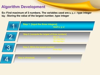 COMPUTER PROGRAMMING UNIT 1 Lecture 4 | PPT