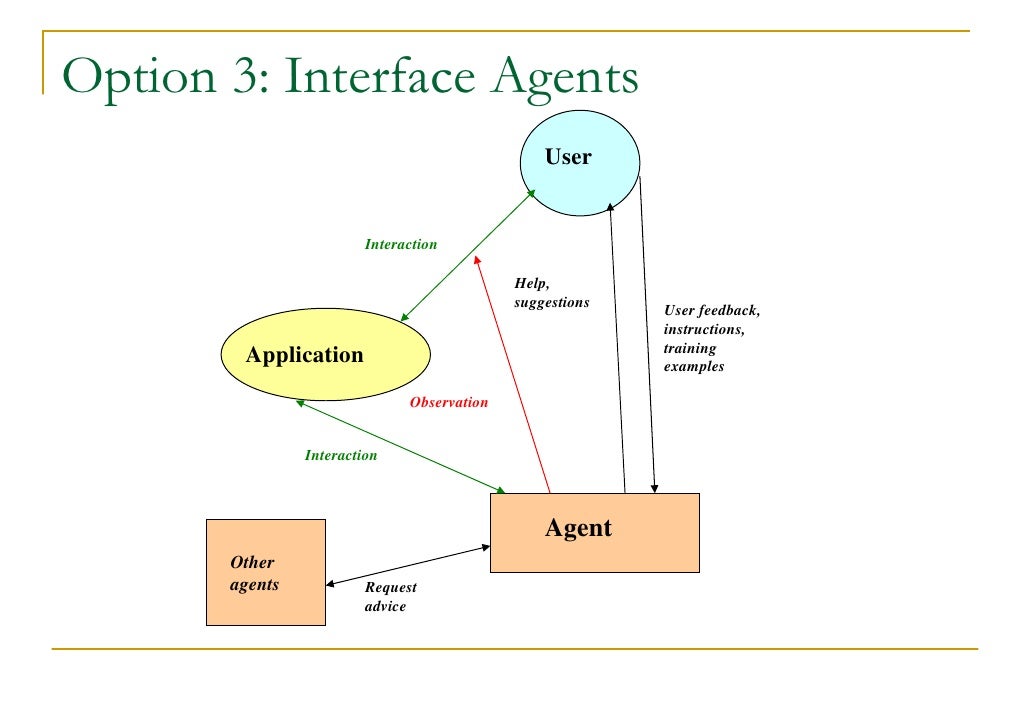 Lecture 4- Agent types