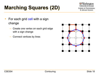 lect04_Contouring.ppt for survey field work | PPT