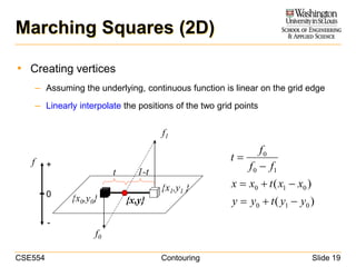 lect04_Contouring.ppt for survey field work | PPT