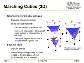 lect04_Contouring.ppt for survey field work | PPT