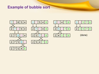 COMPUTER PROGRAMMING UNIT 1 Lecture 5 | PPT