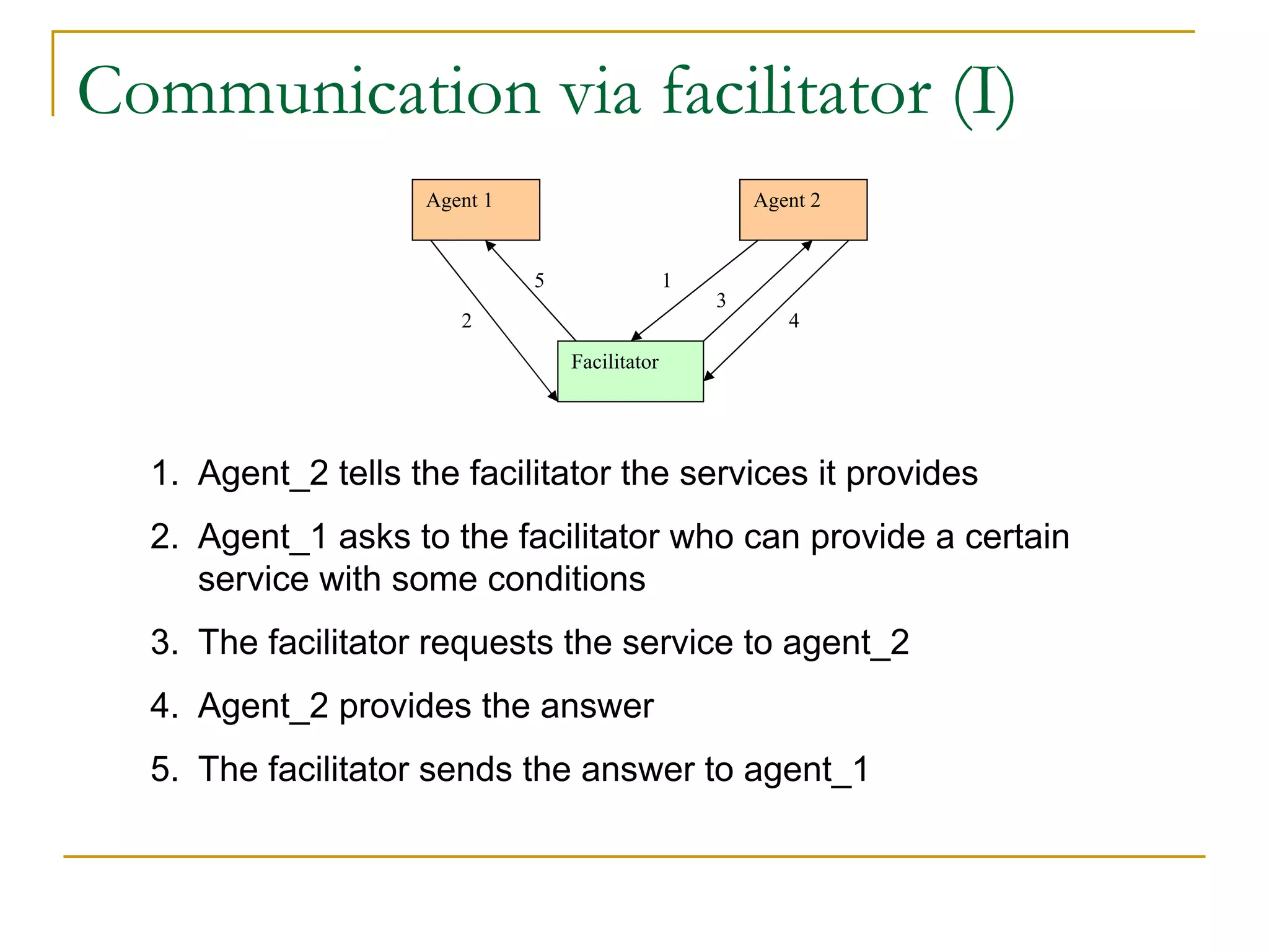 Lecture 5 - Agent communication | PDF