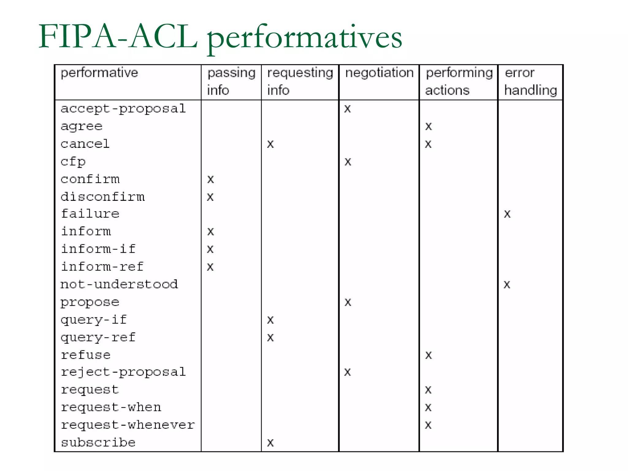 Lecture 5 - Agent communication | PDF