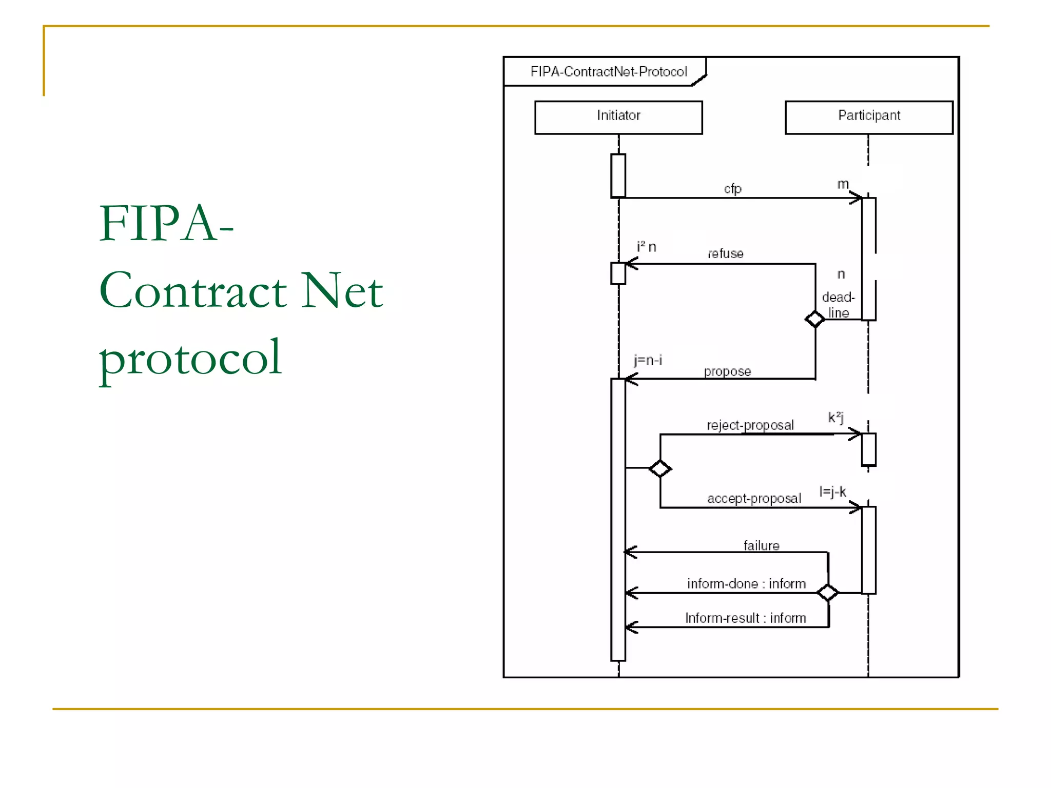 Lecture 5 - Agent communication | PDF