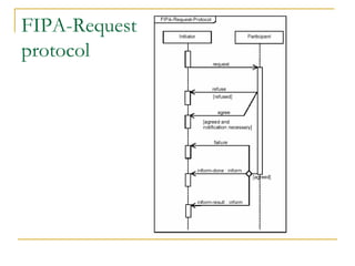 Lecture 5 - Agent communication | PDF