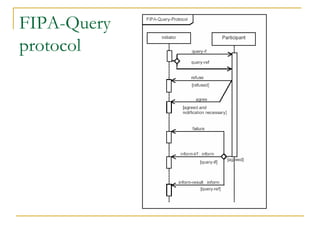 Lecture 5 - Agent communication | PDF
