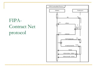 Lecture 5 - Agent communication | PDF