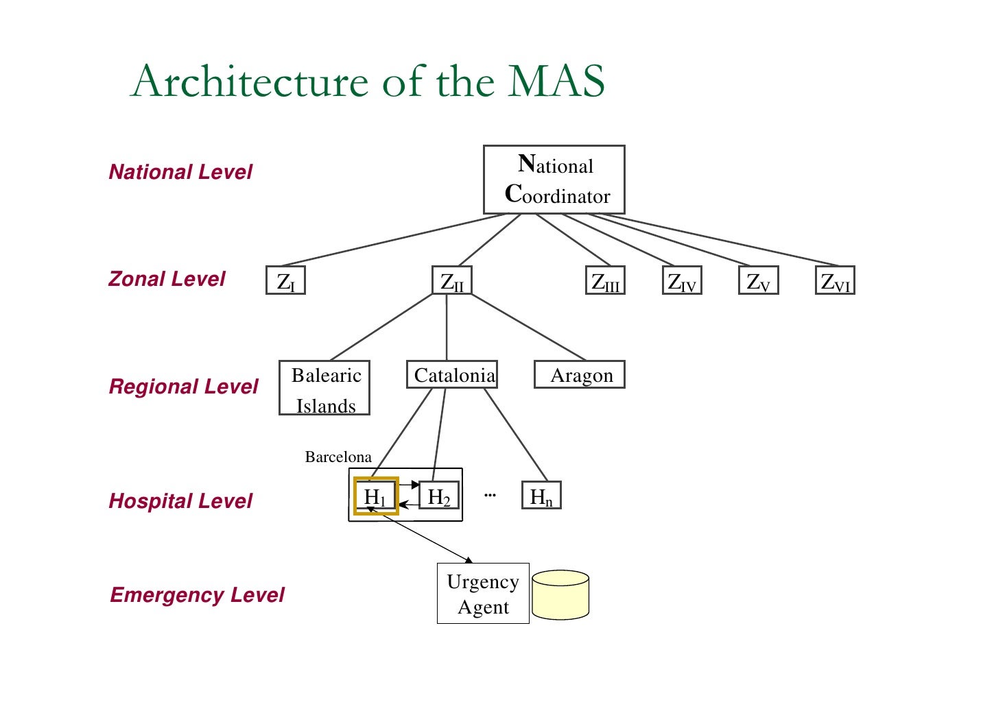 Lecture 5 Agent Communication